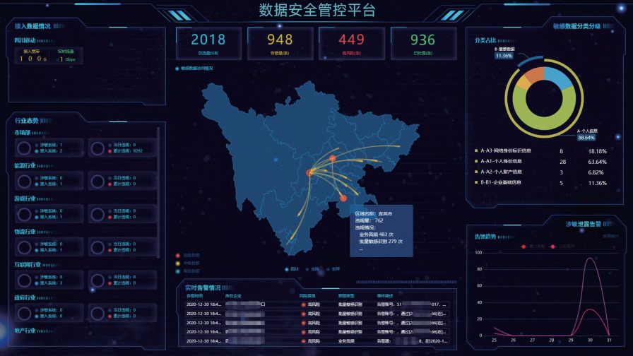 数据安全产品 产品中心 北京国泰网信科技股份有限公司 密码机 工控安全 物联网安全 安全集成 安全运维