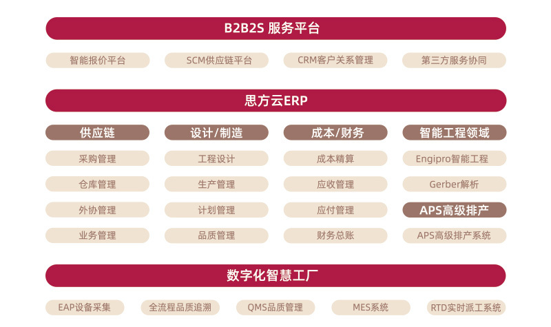 深圳市易美科软件有限公司 Erp系统 智能工程系统