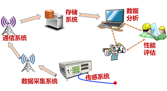 技术支持 杭州华新检测技术股份有限公司