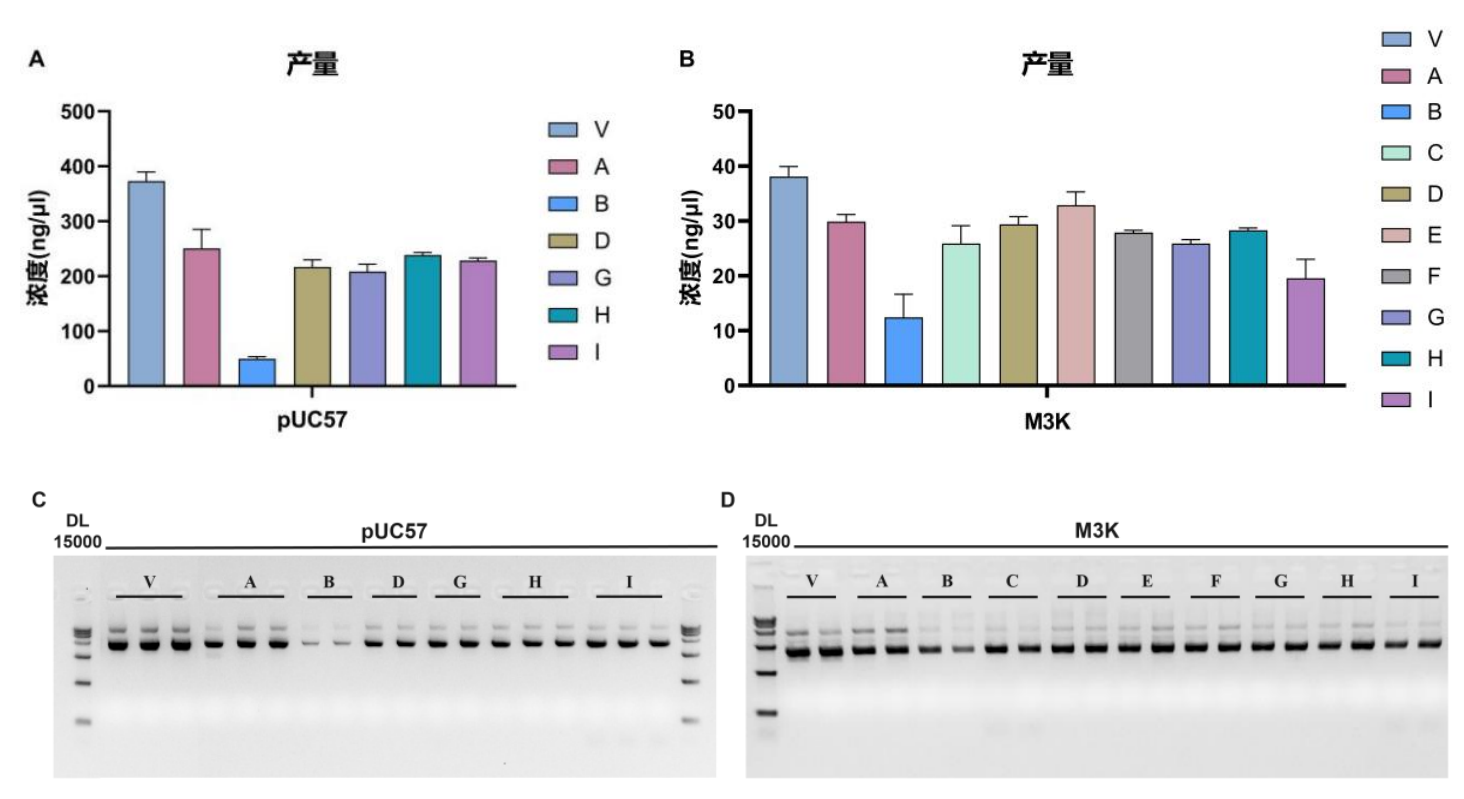 Fastpure Endofree Plasmid Mini Kit 柱式法提取 产品中心 南京诺唯赞生物科技股份有限公司