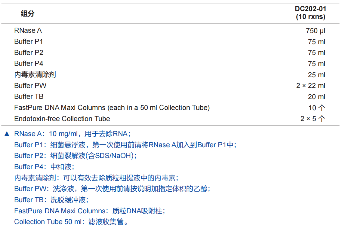 Fastpure Endofree Plasmid Maxi Kit 柱式法提取 产品中心 南京诺唯赞生物科技股份有限公司