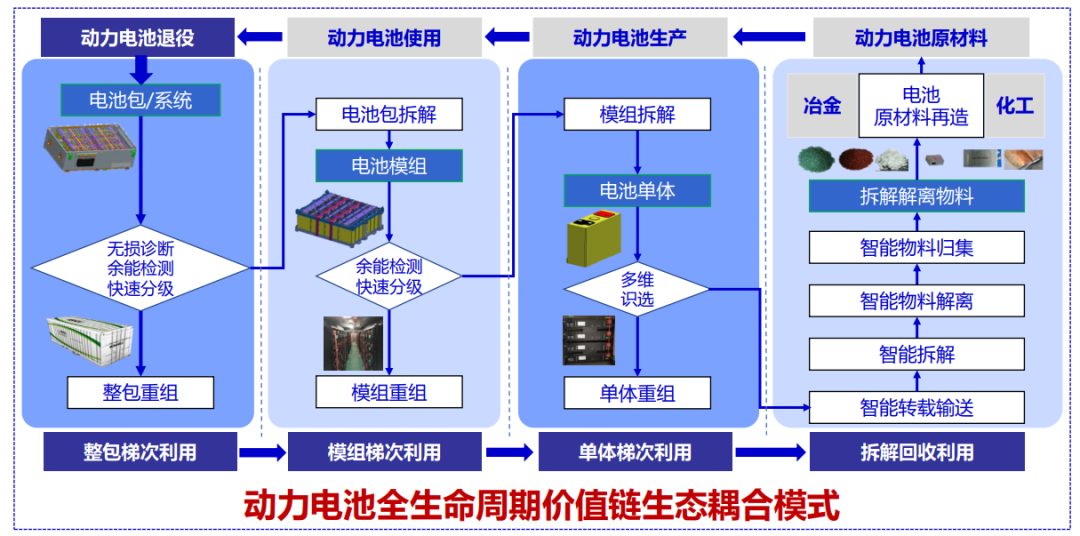 National Key Randd Program Project Undertaken By Lishen Battery Passed